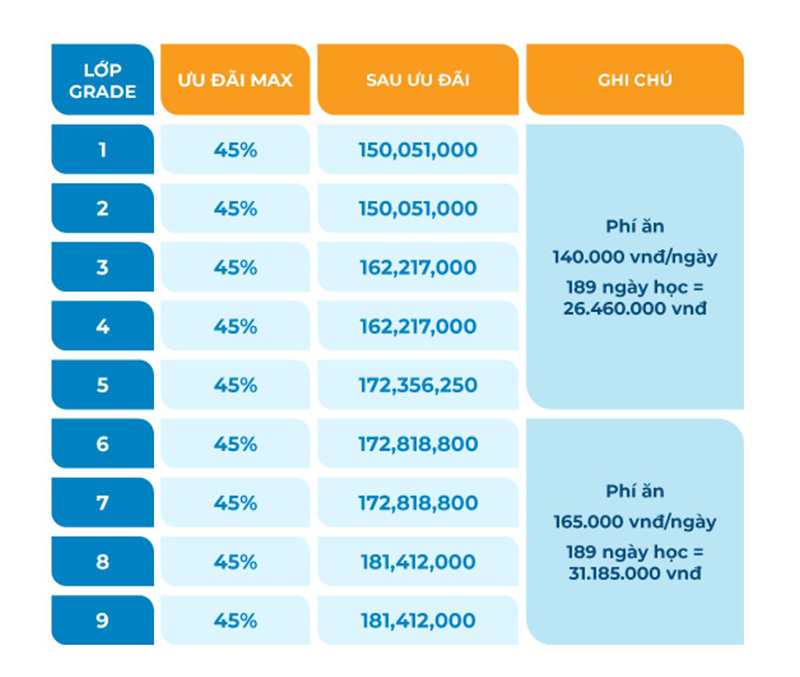 Học phí Tiểu học trường quốc tế BRIS năm học 2026-2027 - Hệ thống ...